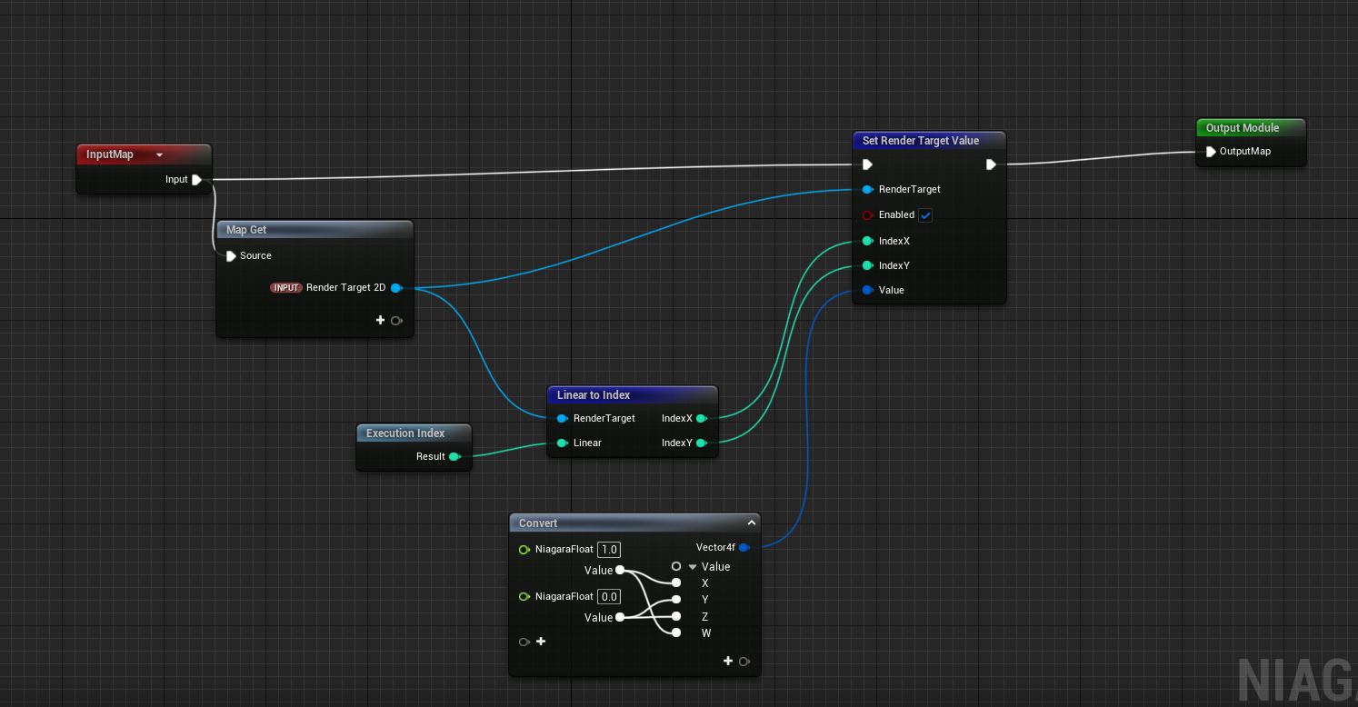 Niagara学习笔记一：使用Niagara画一张RT | Texwood0935's Blog